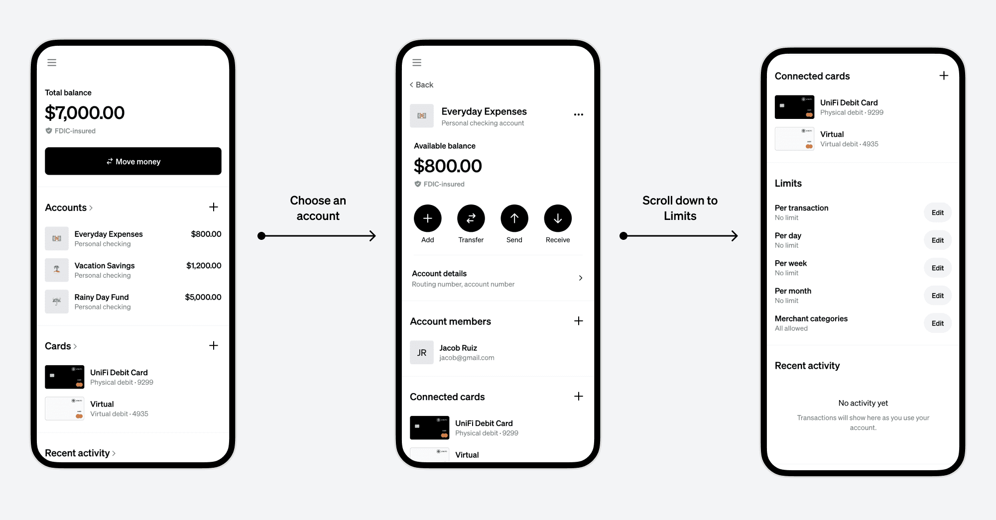How To Set Spending Limits on Personal and Shared Checking Accounts ...